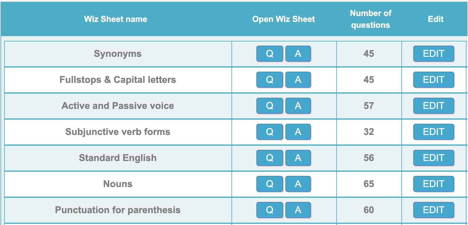 SATs Boot Camp - Year 6 SATs Revision, Practice Papers & SATs Questions ...